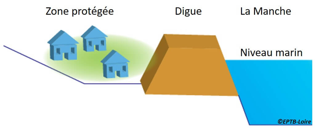 Les études de danger des digues d'Etretat, Veulettes-sur-Mer/Paluel et ...